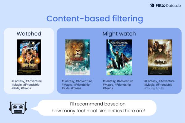 AI Personalization: Techniques and Applications - Flitto DataLab