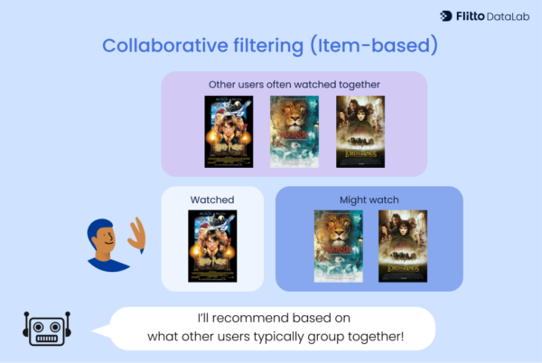 AI Personalization: Techniques and Applications - Flitto DataLab