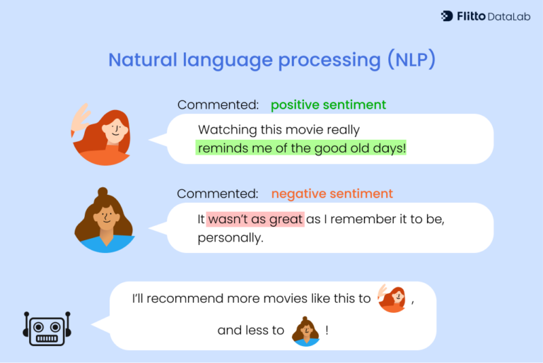 AI Personalization: Techniques and Applications - Flitto DataLab
