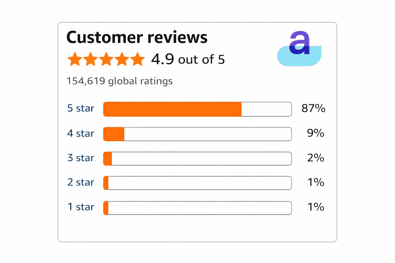 What Real Users Say About Chat Translation (CT) - Flitto DataLab