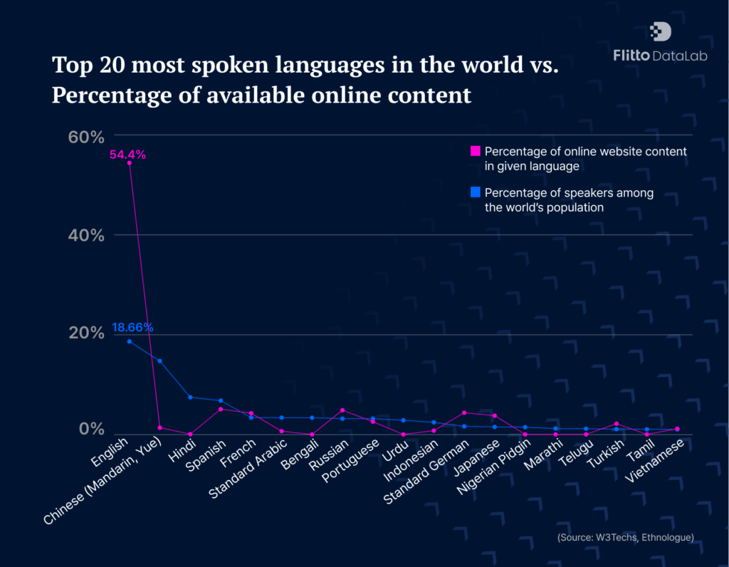 Arabic text recognition: Challenges and solutions - Flitto DataLab