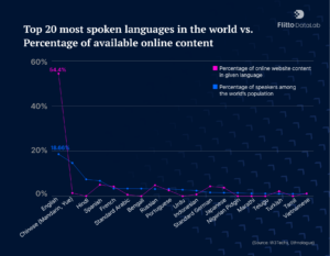 Arabic text recognition: Challenges and solutions - Flitto DataLab